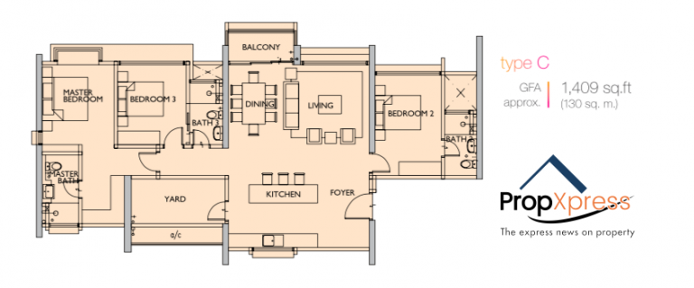 Middleton by BSG Penang • PropXpress
